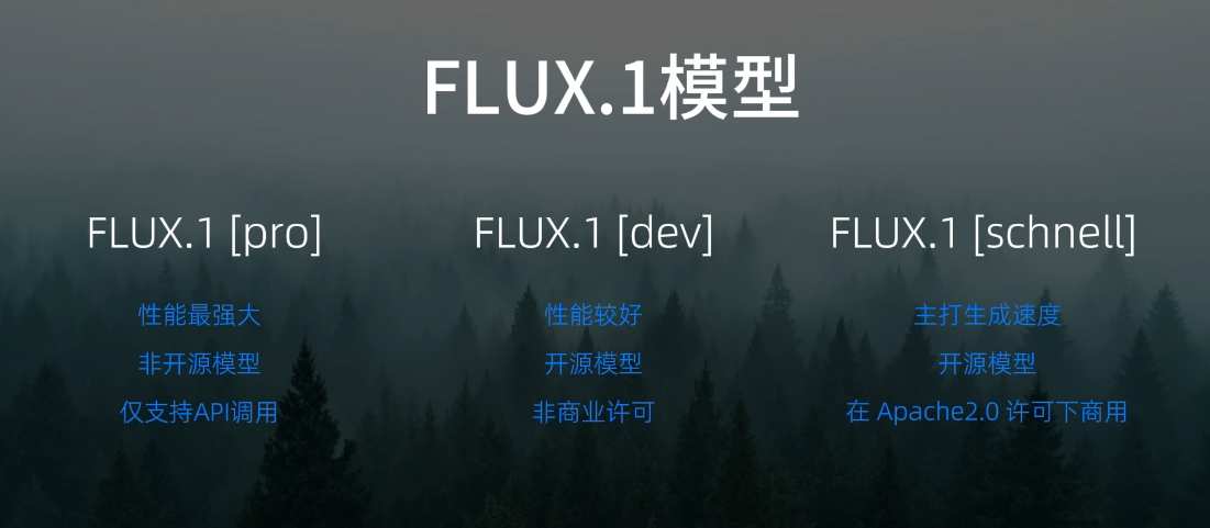 全面解读Flux模型：黑森林实验室的最新生图技术与应用指南 | 学AI很简单-易之网